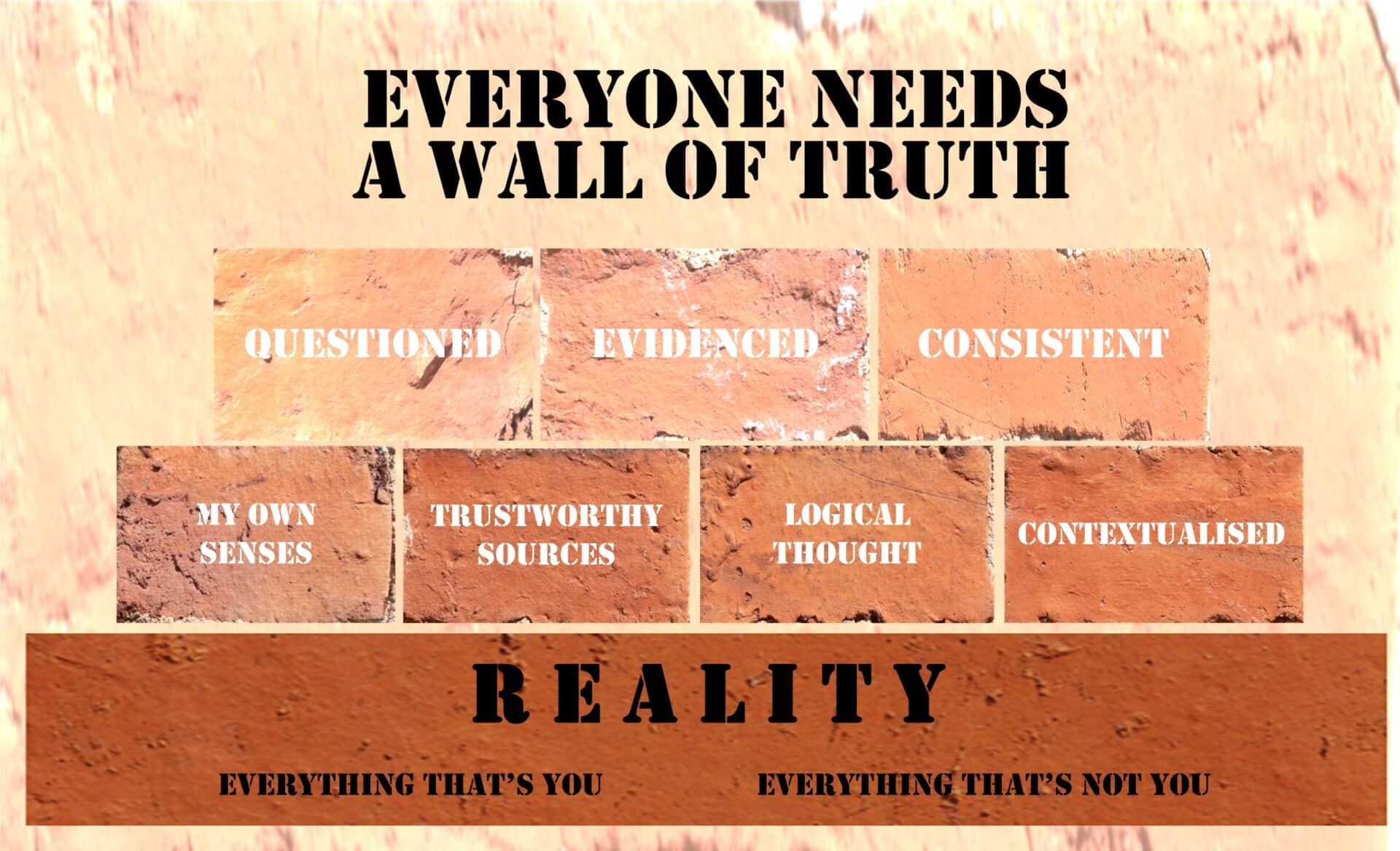 The wall of truth - Dorset Eye